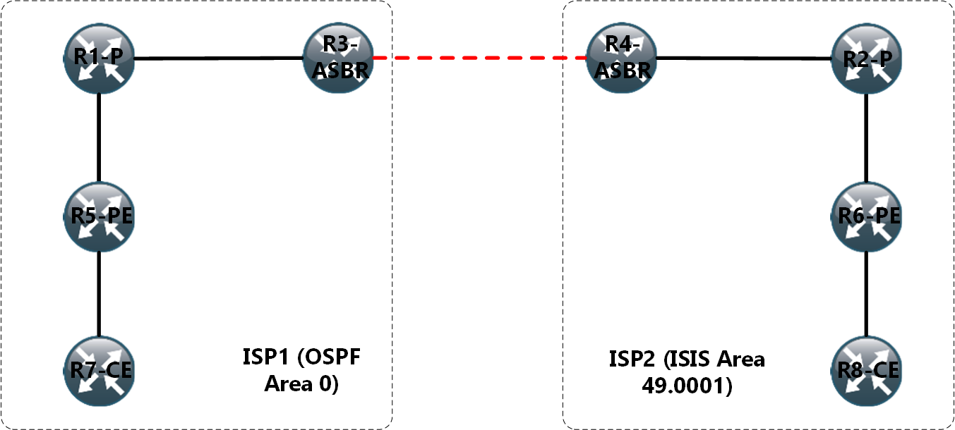 MPLS L3VPN Inter-AS Option A Part 1