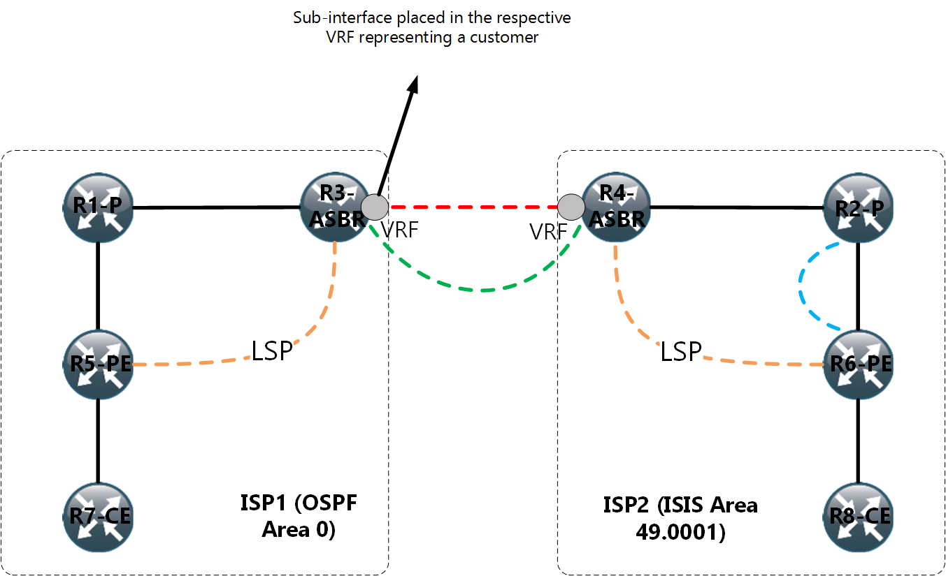 Cisco Learning Network