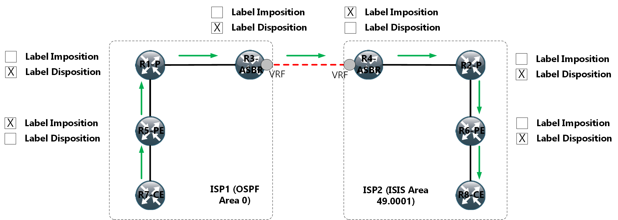 MPLS L3VPN Inter-AS Option D
