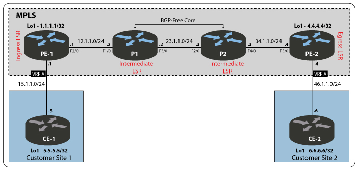 MPLS and Traceroute