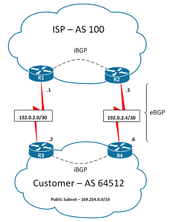 BGP - Understanding Inbound Traffic Engineering