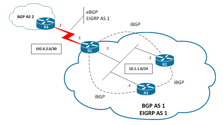 BGP - Route Recursion