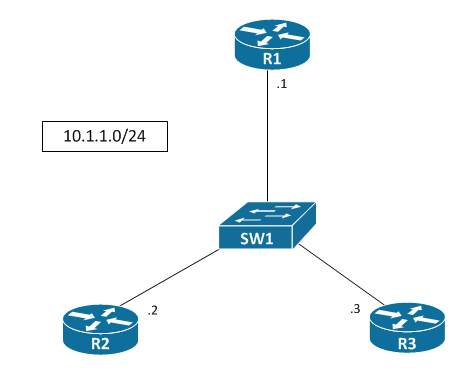 DMVPN - Concepts & Configuration