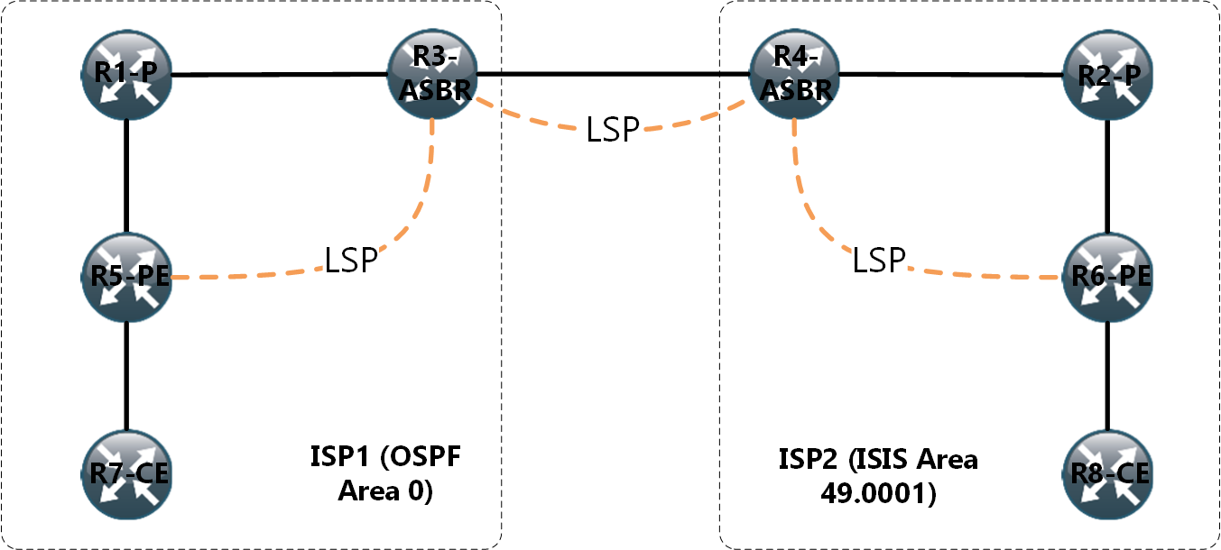 MPLS L3VPN Inter-AS Option C