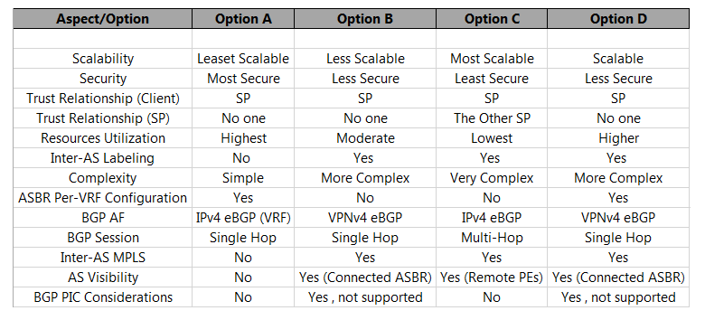 Cisco Learning Network