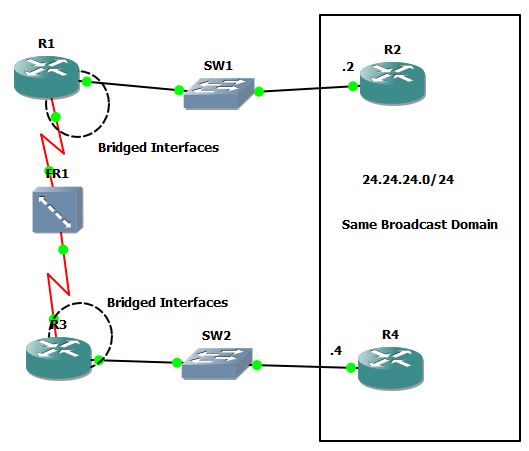 Cisco Learning Network
