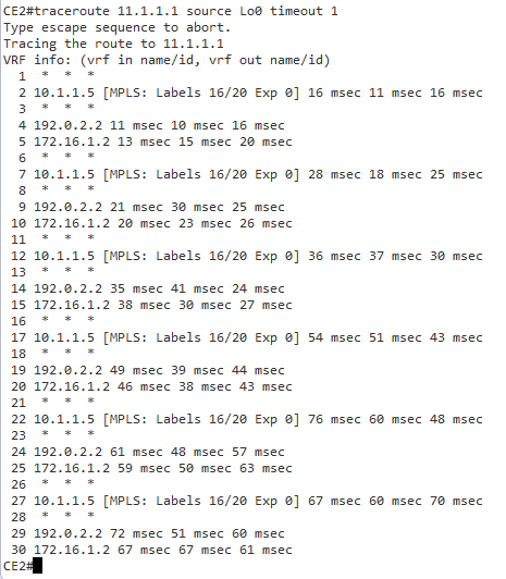 BGP Site of Origin (SoO) - Concepts & Configuration