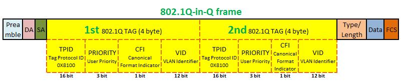 Implement and troubleshoot trunking