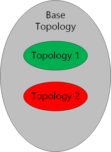 Cisco Learning Network
