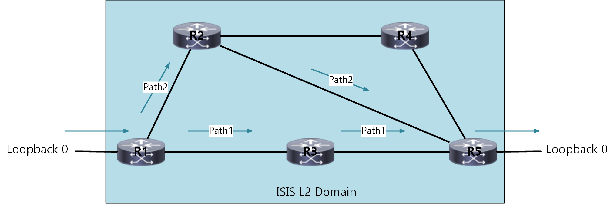 Cisco Learning Network