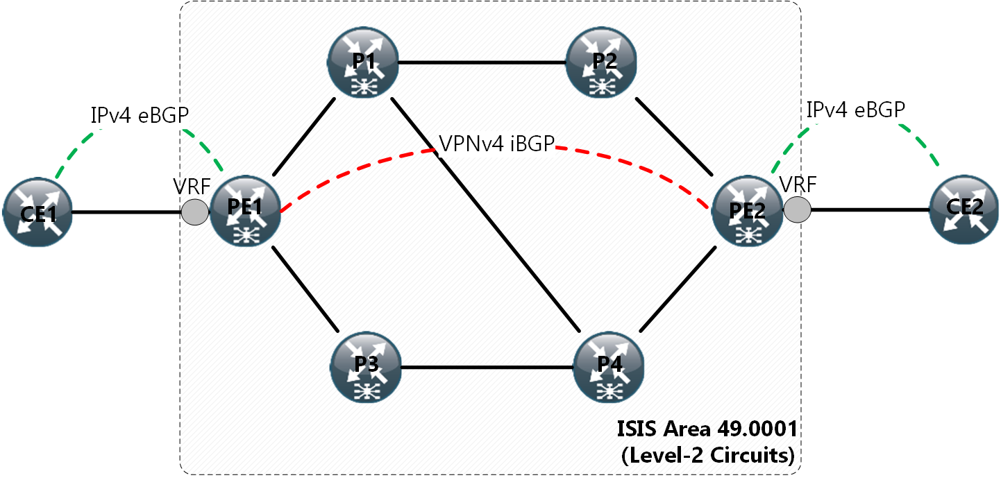 Ldp To Segment Routing Migration 1 