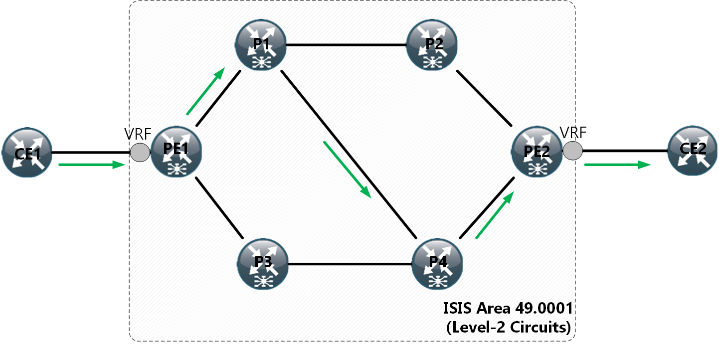 LDP to Segment Routing Migration 1