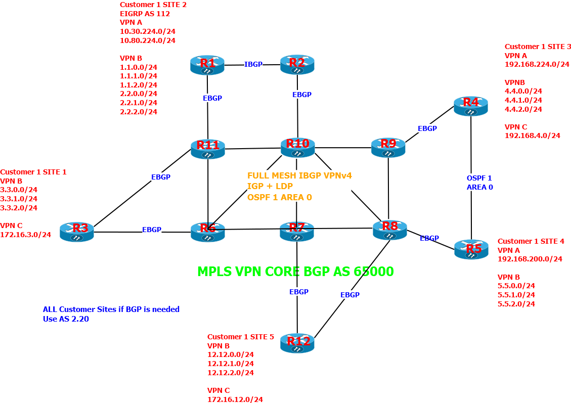 BGP_PE_CE_RT_Filter_Intranet_Lab.zip