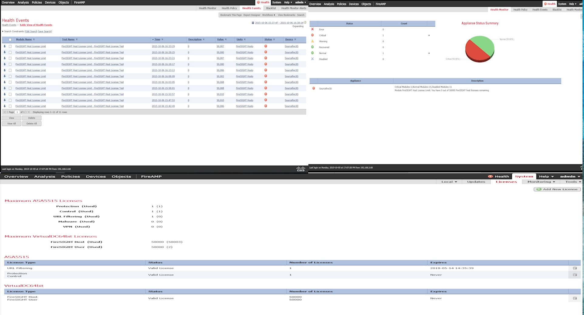 CISCO FireSight System