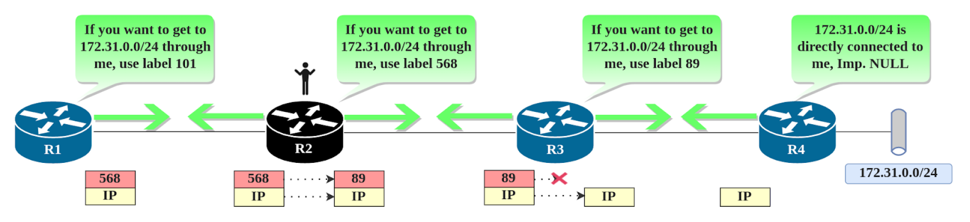MPLS History and building blocks