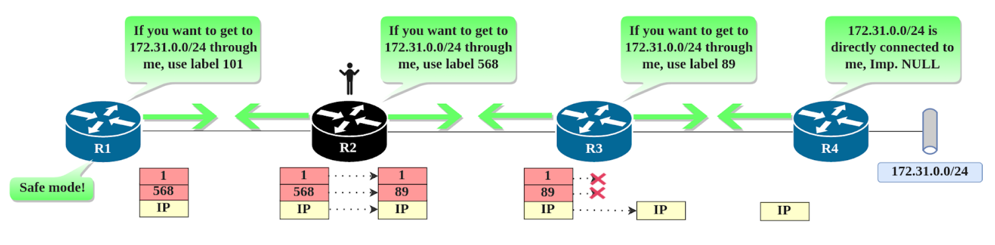 MPLS History and building blocks