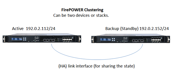 Cisco FirePOWER & FireSIGHT HA,Clustering and Staking