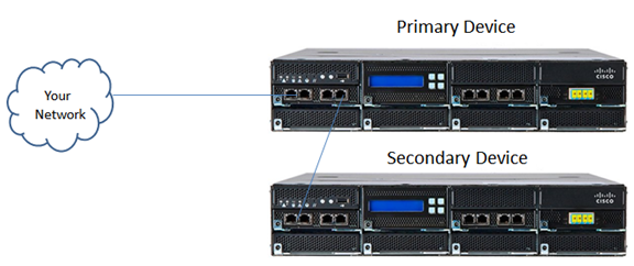 Cisco FirePOWER & FireSIGHT HA,Clustering and Staking