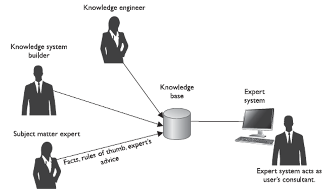 Introduction to AI & Machine Learning Part 1.