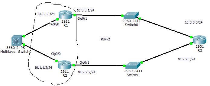 Load Sharing with HSRP Multigroup HSRP (MHSRP) Lab