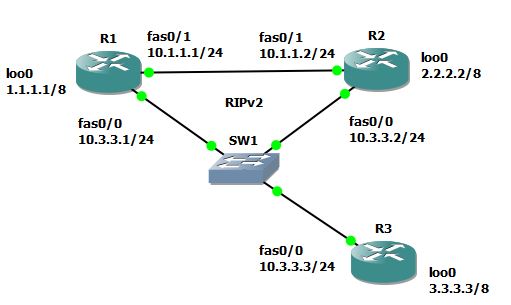 Creating Menu in Cisco Routers