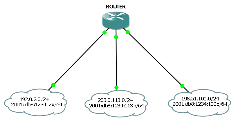 Plan de direccionamiento IPv6 - Parte 1