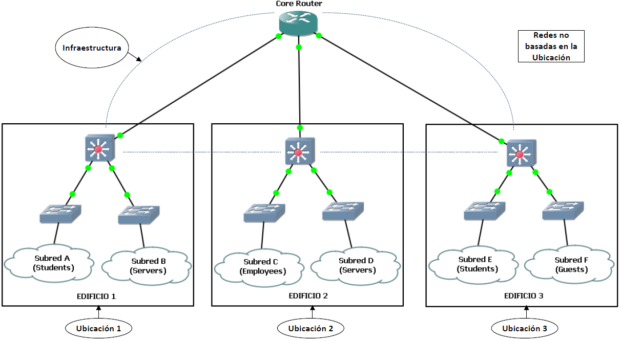Plan de Direccionamiento IPv6 – Parte 2