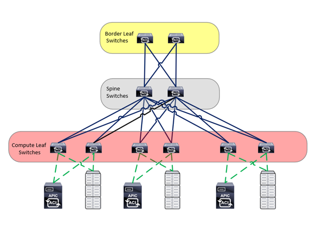 All for One and One for All--ACI Clusters ...Just for Fun