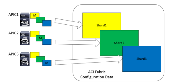 All for One and One for All--ACI Clusters ...Just for Fun