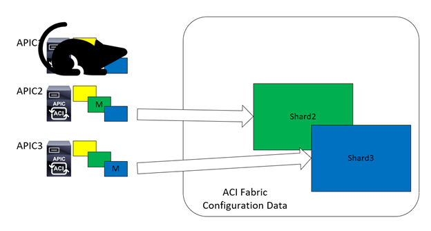 All for One and One for All--ACI Clusters ...Just for Fun