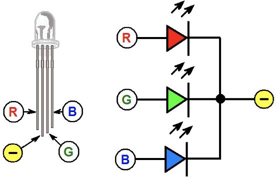 Programming an SBC Card for Sequential Lights in Cisco Packet Tracer