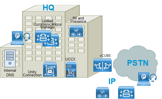 CCIE Collaboration v3.0 - Building Your Own Lab