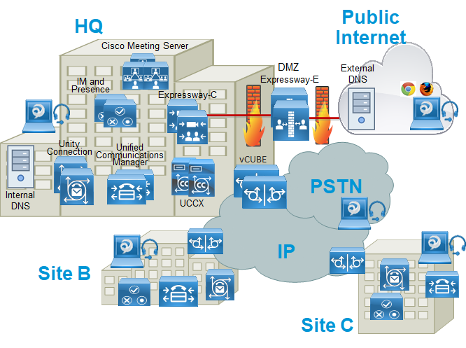 CCIE Collaboration v3.0 - Building Your Own Lab