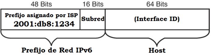 Plan de Direccionamiento IPv6 – Parte 3