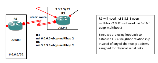 BGP Zero to Hero Part 1 , Establishing Peering’s