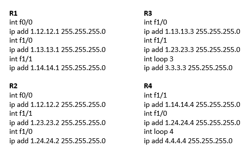 BGP Zero to Hero Part 3 , iBGP Scaling