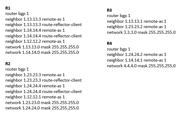 BGP Zero to Hero Part 3 , iBGP Scaling