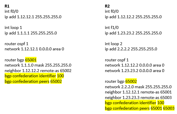 BGP Zero to Hero Part 3 , iBGP Scaling