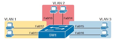 Using Packet Tracer for CCNA Study (with Sample Lab)