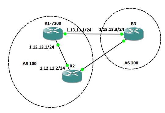 BGP Zero to Hero Part 4, BGP Peer Group, Peer Templates