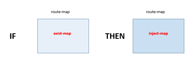 BGP Zero to Hero Part 5, BGP Conditional Advertisement & Redistribution