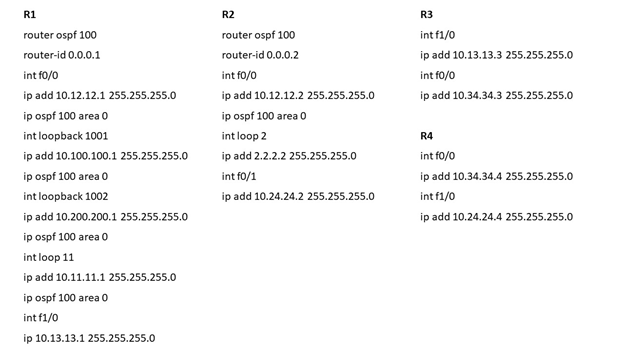 BGP Zero to Hero Part 5, BGP Conditional Advertisement & Redistribution