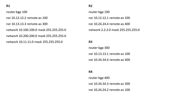 BGP Zero to Hero Part 5, BGP Conditional Advertisement & Redistribution