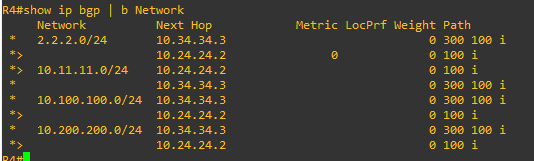 BGP Zero to Hero Part 5, BGP Conditional Advertisement & Redistribution