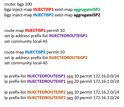 BGP Zero to Hero Part 5, BGP Conditional Advertisement & Redistribution