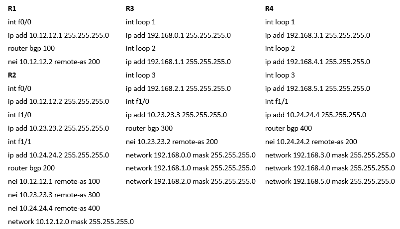 BGP Zero to Hero Part 6, BGP Aggregation & Load sharing/balancing