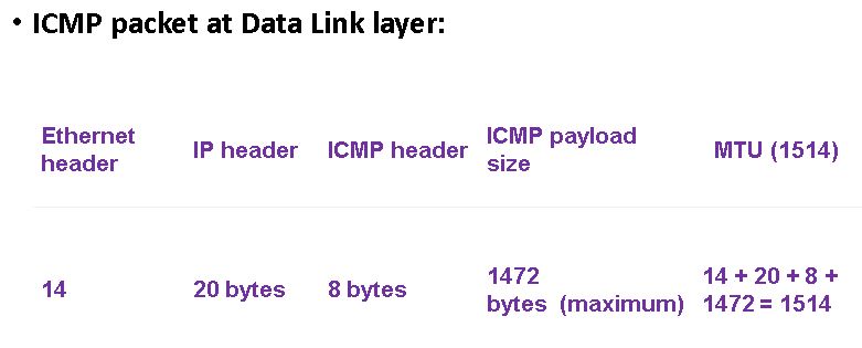 Understanding the ICMP Protocol with Wireshark in Real Time