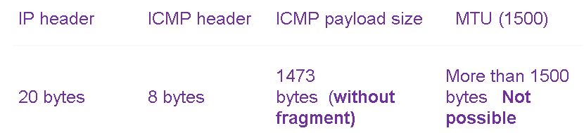 Understanding the ICMP Protocol with Wireshark in Real Time