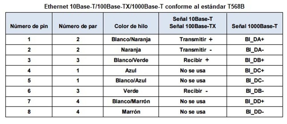 Fundamentos del Cableado Ethernet en una Red de Datos Empresarial