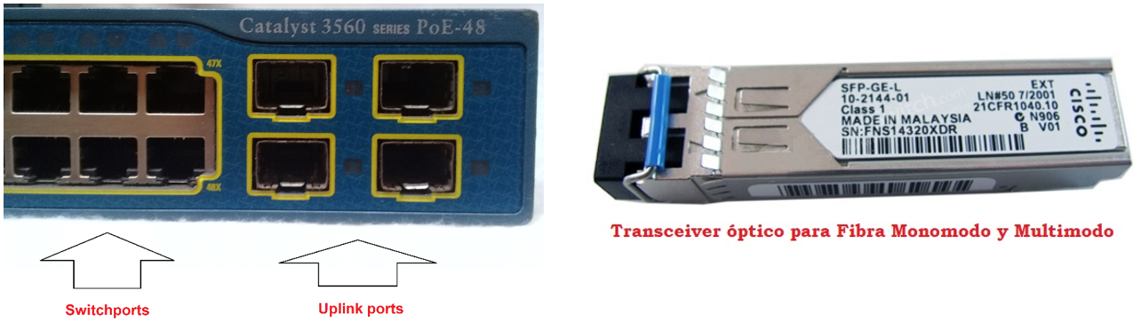 Fundamentos del Cableado Ethernet en una Red de Datos Empresarial